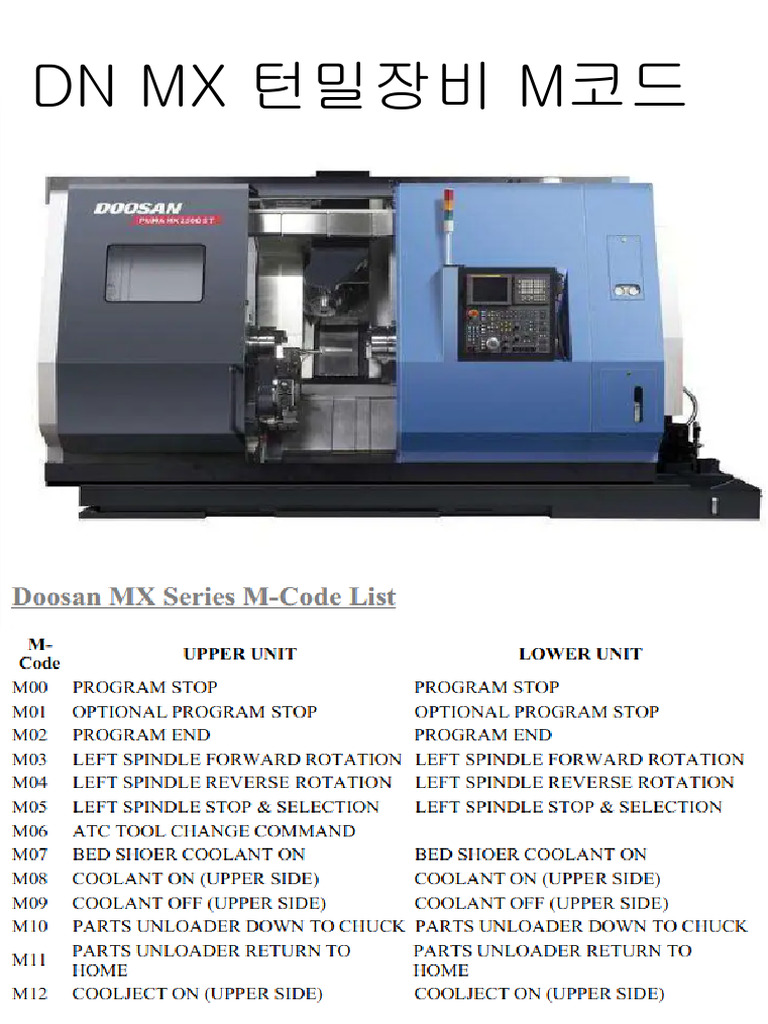 Doosan MX Manufacturing Code | PDF