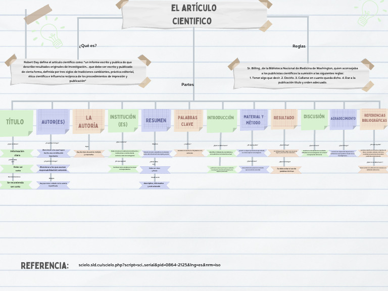 Mapa conceptual | PDF | Publicación Académica