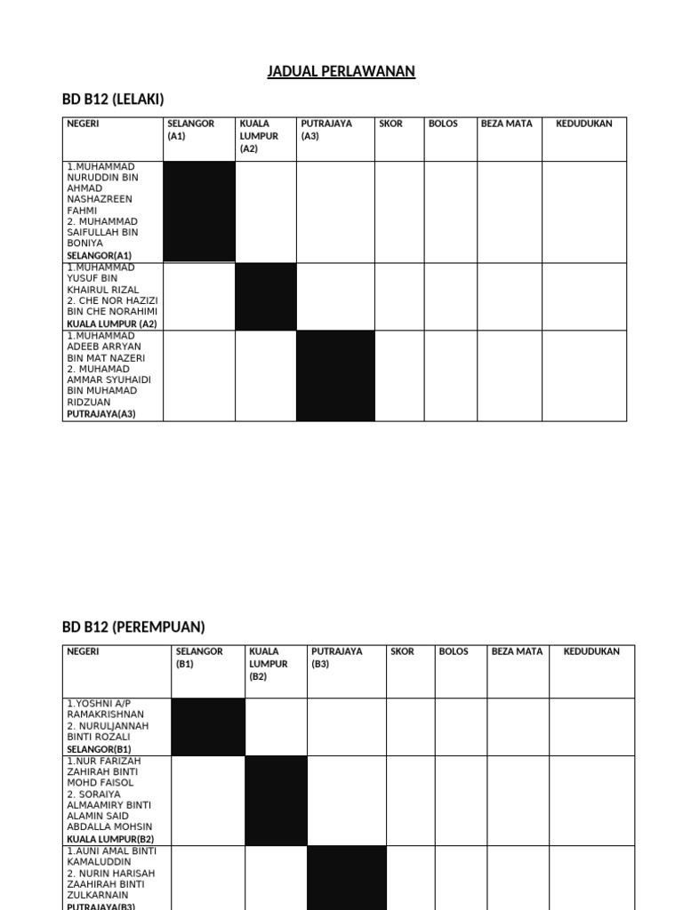 Liga Badminton Ppki | PDF