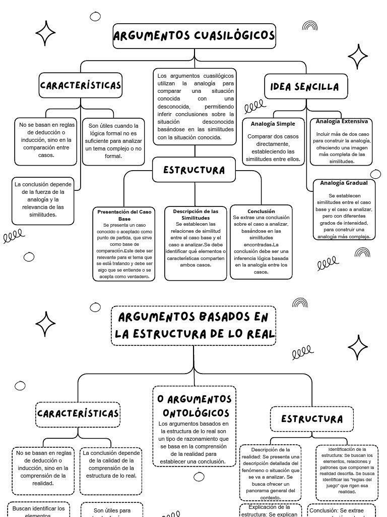 Grafico Mapa Conceptual de Argumentos | PDF | Analogía | Inferencia