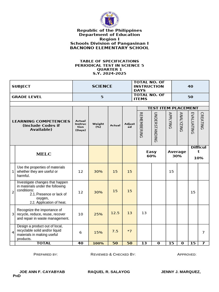 1st QUARTER TOS SCIENCE 5 2024-2025 | PDF