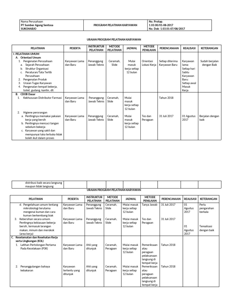 Program Pelatihan Karyawan Plan | PDF