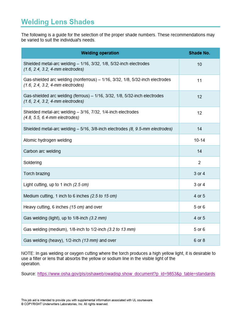 Welding Lens Shades OSHA | PDF | Welding | Construction