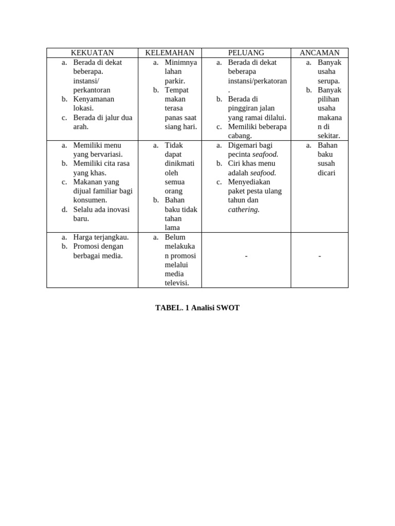 Tabel SWOT | PDF