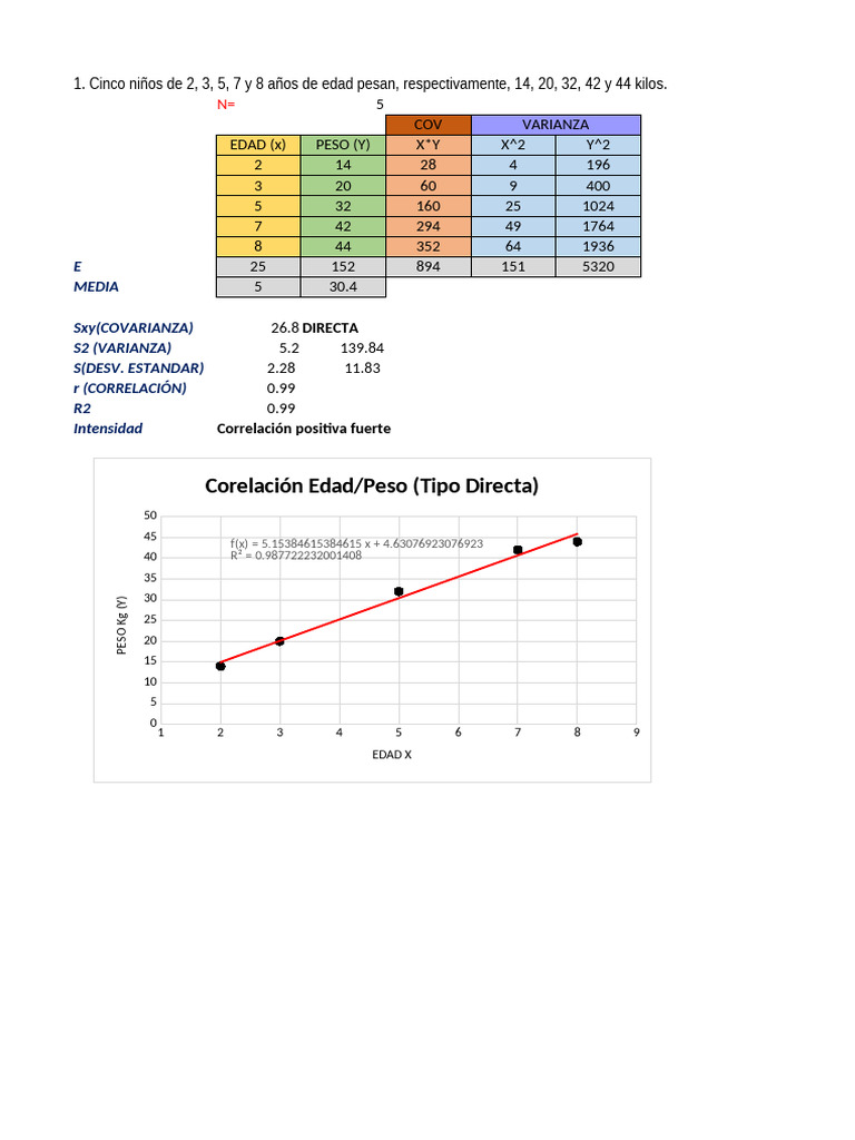 METAEXCEL | PDF | Econometría | Inferencia estadística