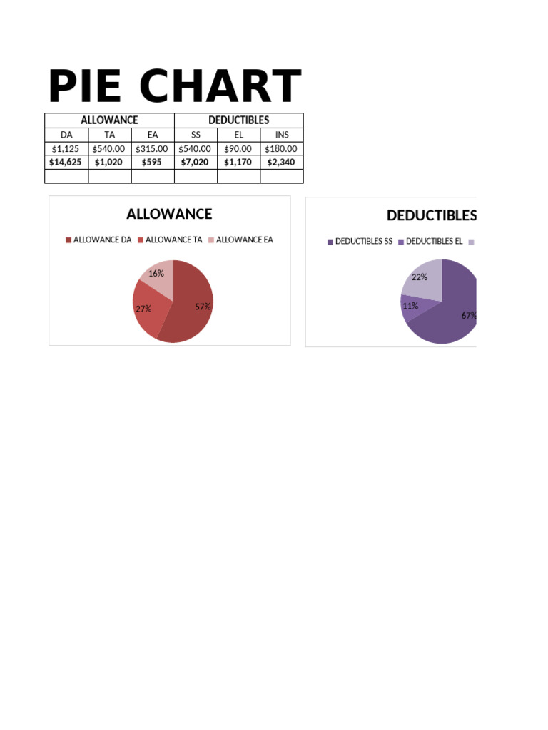 IT SBA | PDF | Government Finances | Income
