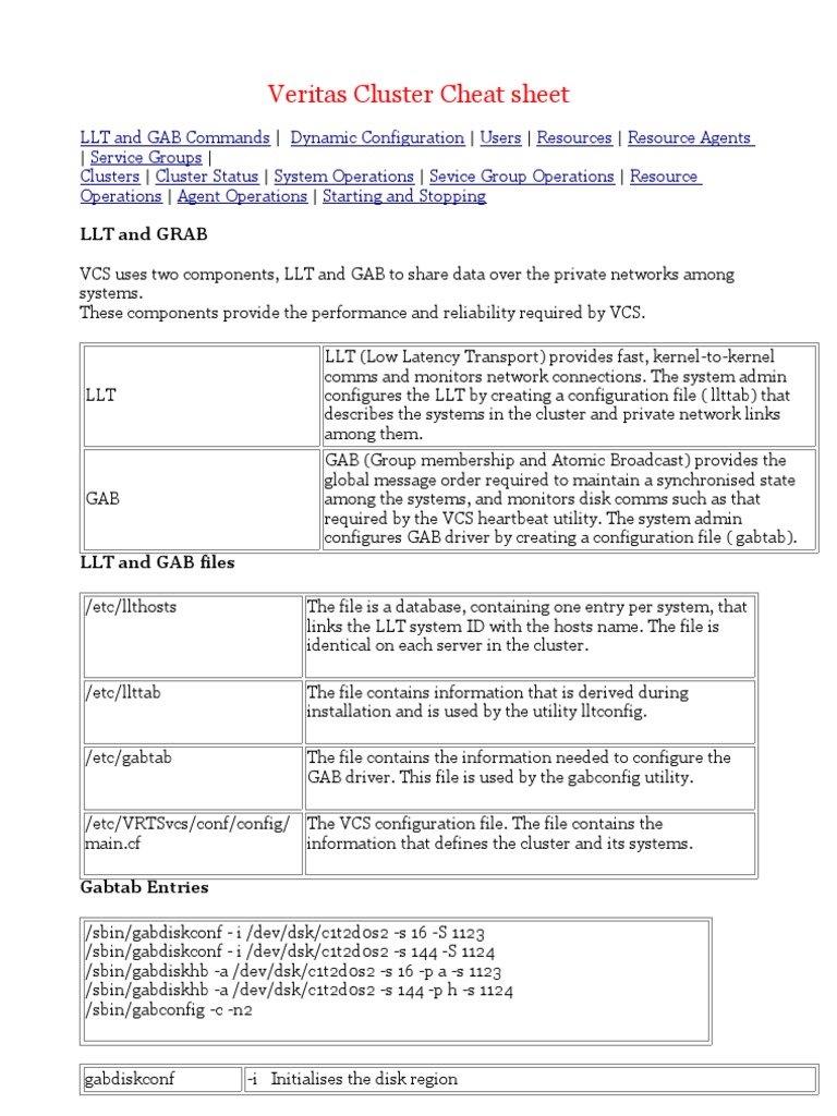 Veritas Cluster Cheatsheet | PDF | Computer Cluster | Computer File