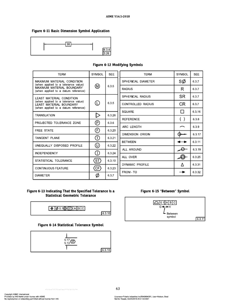 Modifying Symbols | PDF