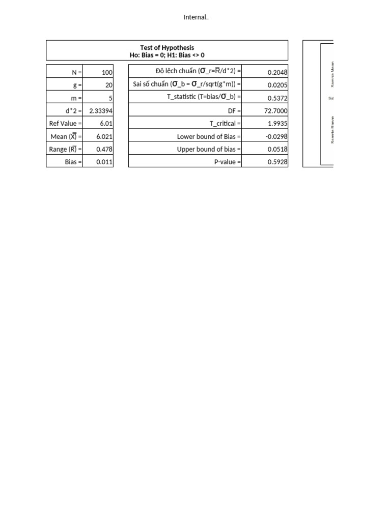 2.bias (Msa Manual Control Chart Method) | PDF