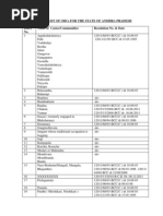Gujarat OBC Central List | PDF | Social Groups Of India | Caste