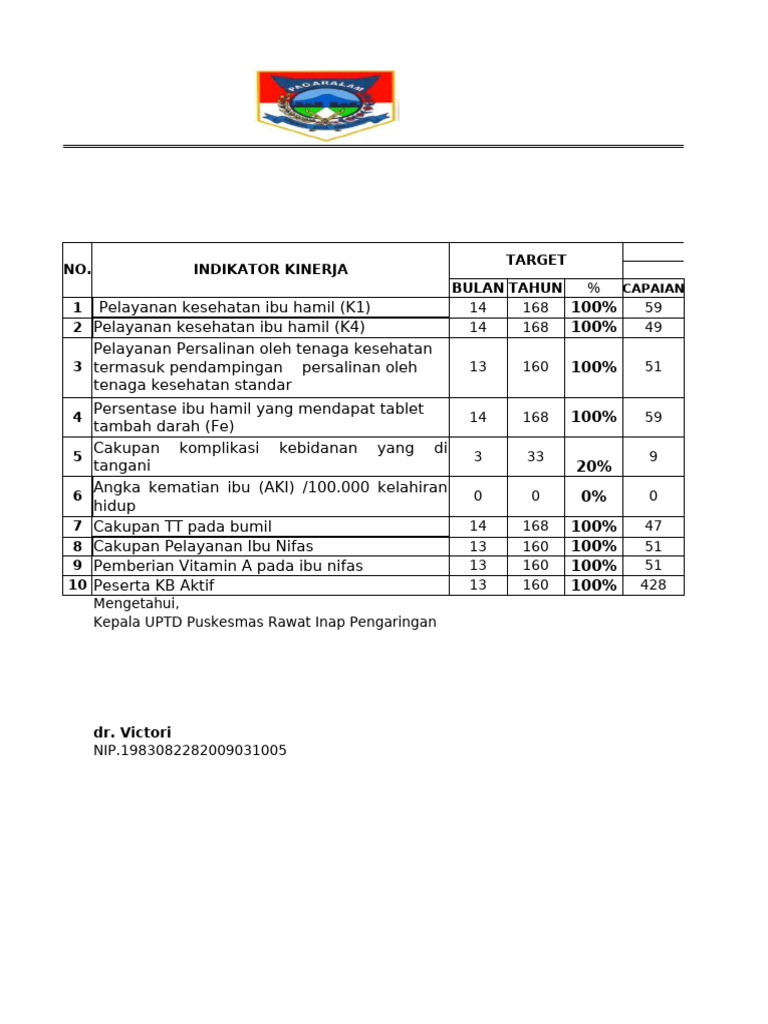 Capaian Bulan 6 Ibu KB | PDF