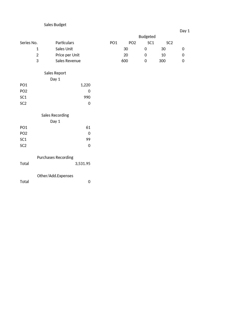 Snack Attack Financial | PDF | Net Income | Income Statement