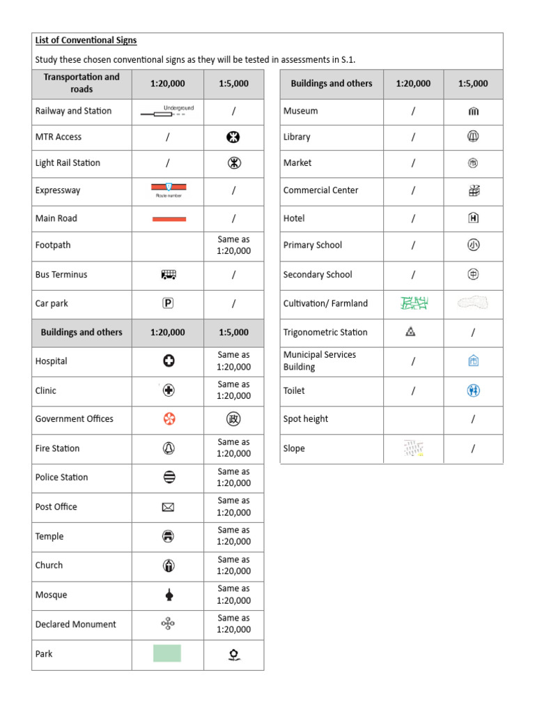 Geography Conventional Signs for S.1 | PDF | Rail Transport | Transport ...