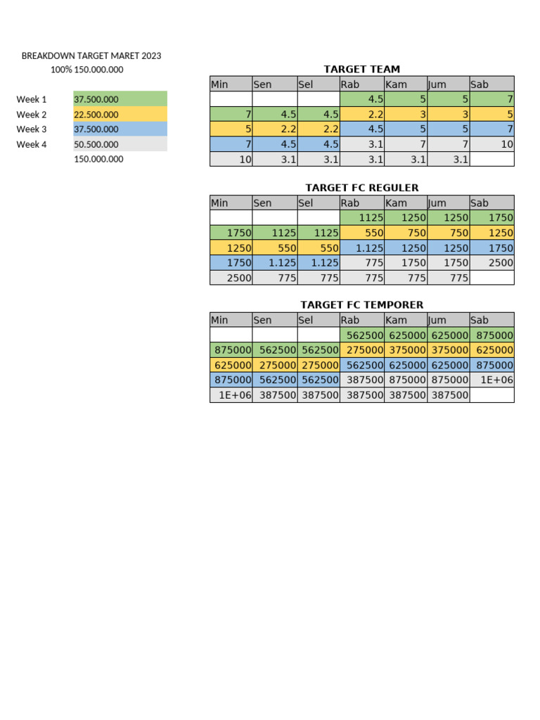 Sales Breakdown for April 2023 | PDF
