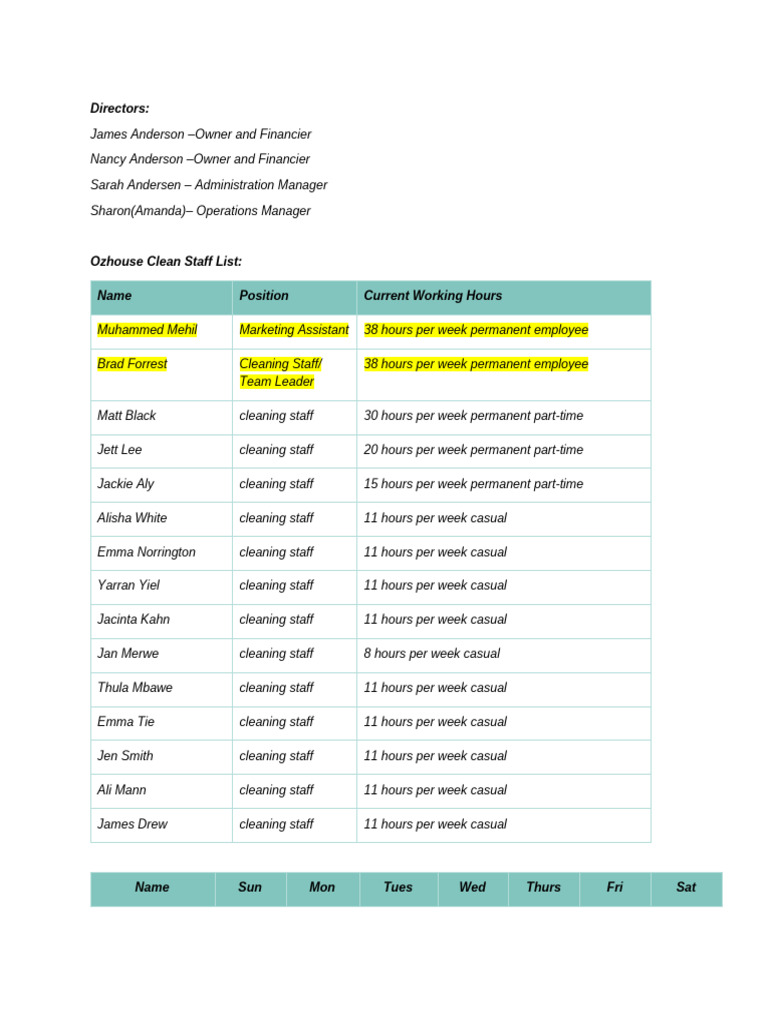 Ozhouse Clean Staff List and Work Schedule | PDF