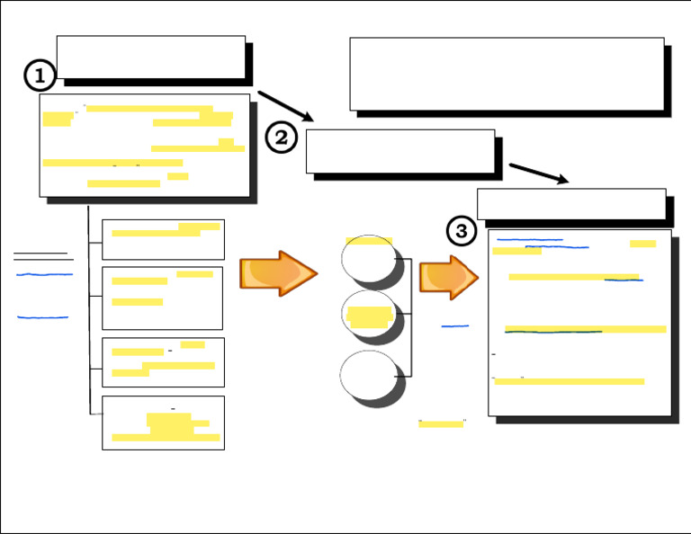 Diagram - Gaps Analysis Process (Barry Farm) (09-22-24) | PDF | Focus Group