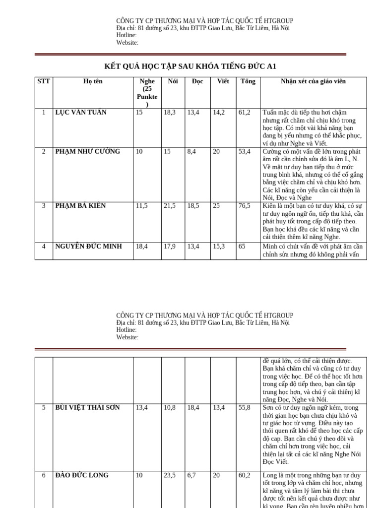 Bản sao K73 - KẾT QUẢ HỌC TẬP SAU KHÓA TIẾNG ĐỨC A1 2 | PDF