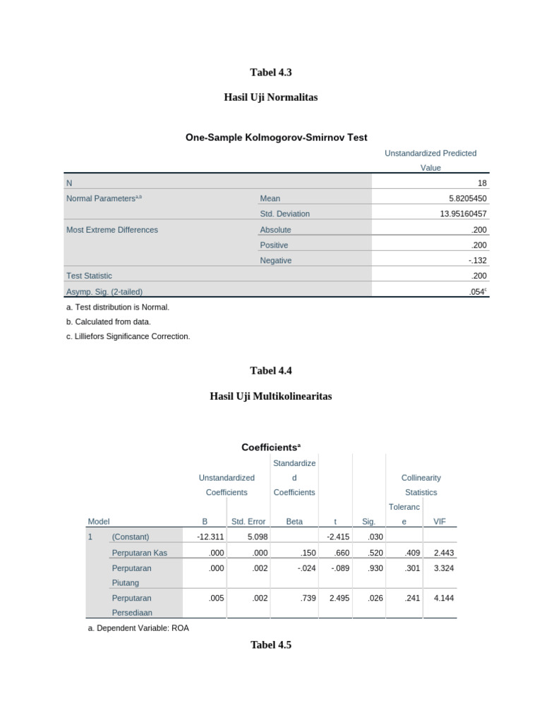 Tabel Hasil Uji Pdf Coefficient Of Determination Errors And Residuals