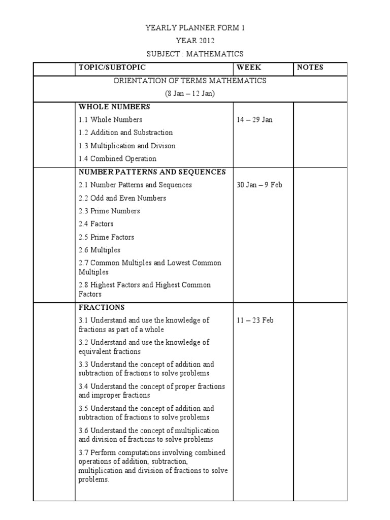 Yearly Planner Math Form 1 | PDF | Fraction (Mathematics) | Numbers