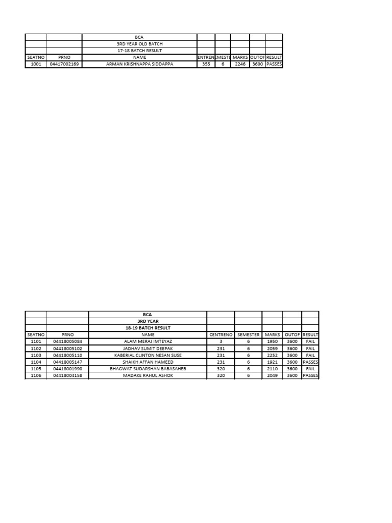 Bca and Bca Cs May 2024 Exam Result | PDF