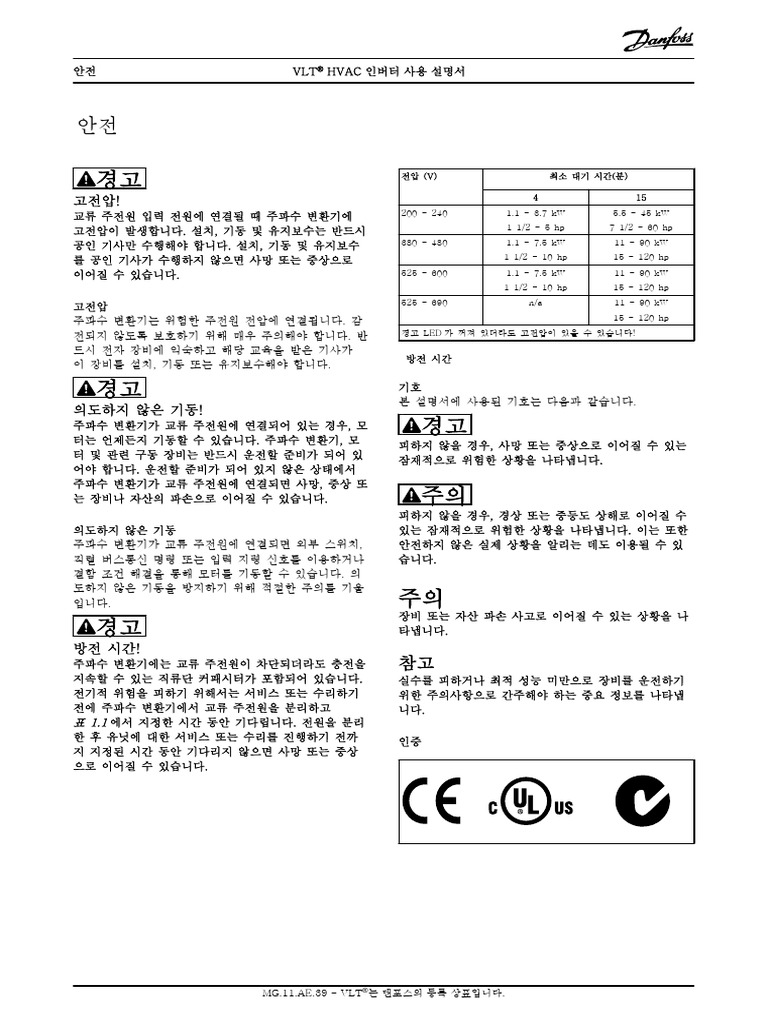 Danfoss Inverter Doc - Mg11ae39 | PDF