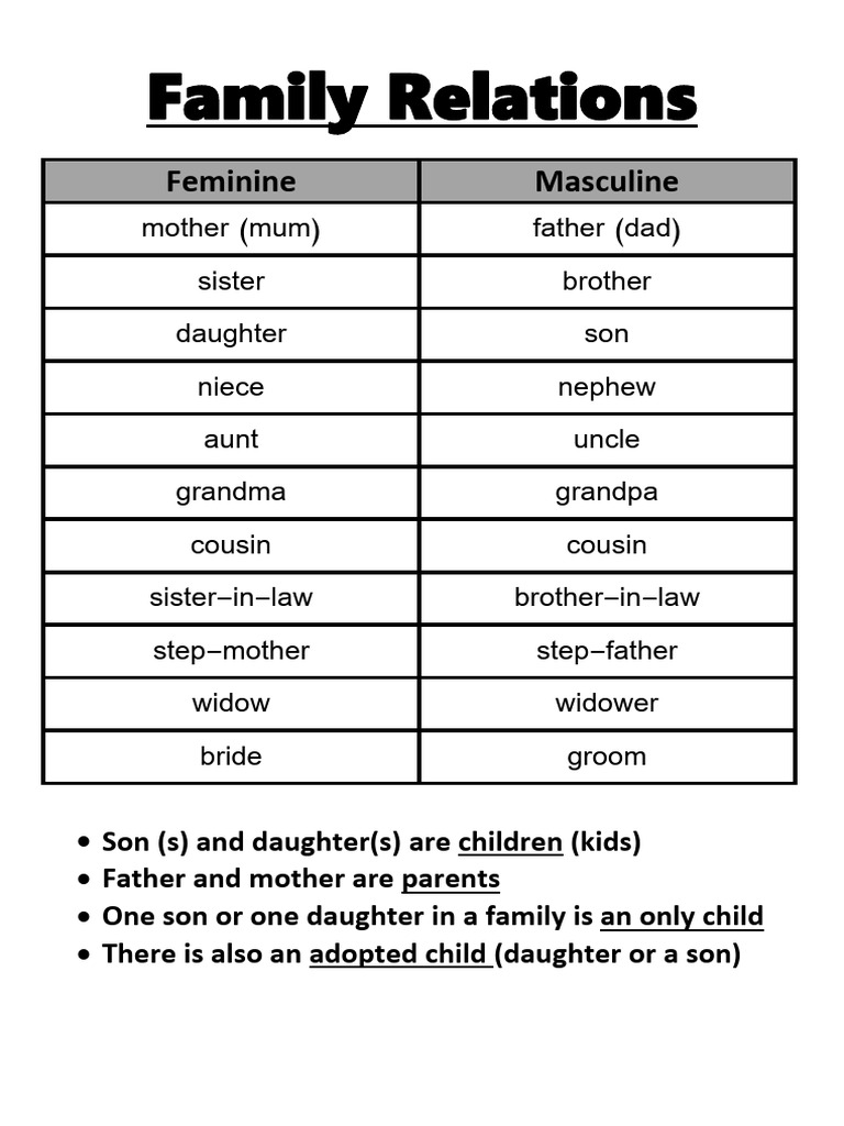 Family Relations | PDF