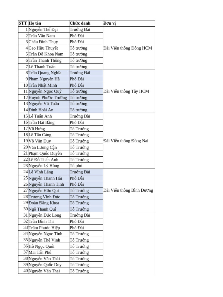 Danh B Đài VT | PDF