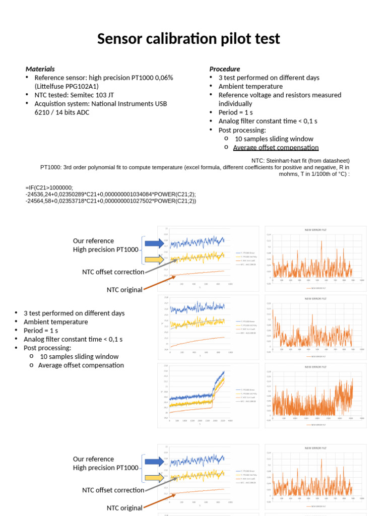 Sensor Calibration Pilot Test | PDF | Sensor | Equipment