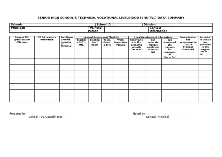 SHS TVL Data School Summary | PDF