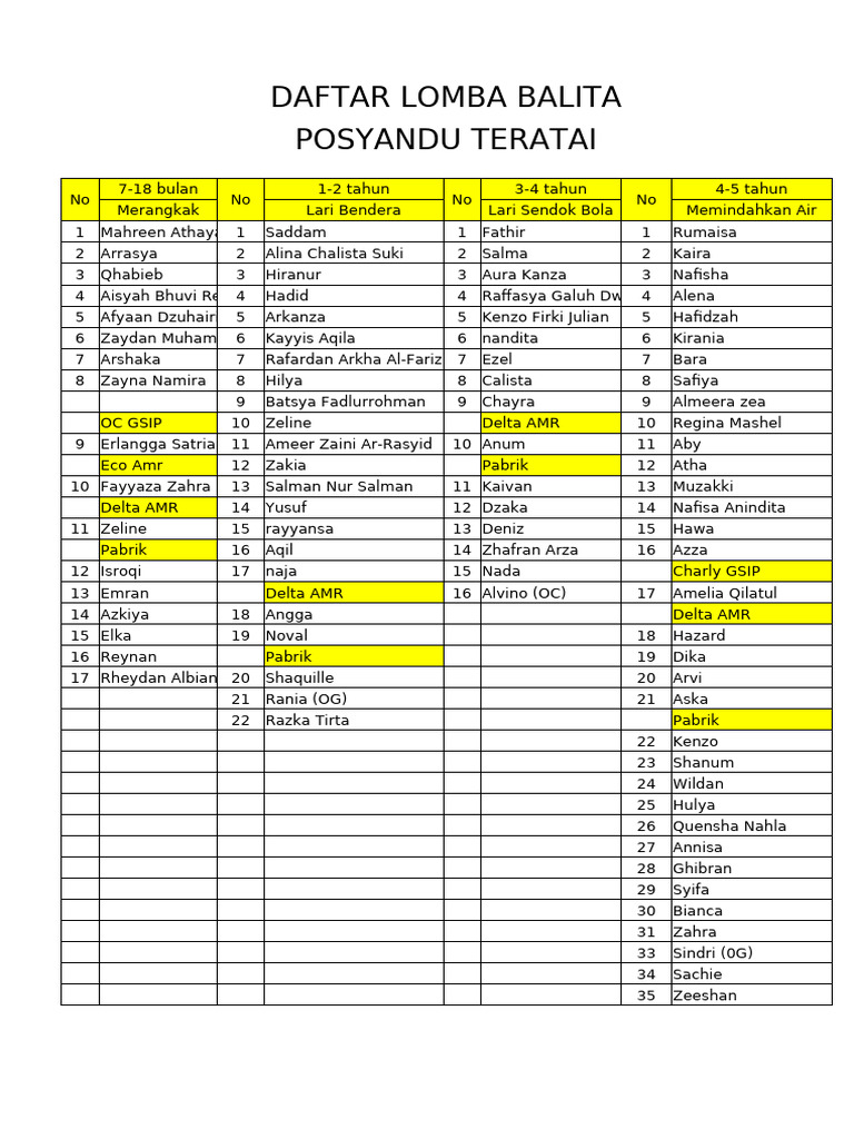 DAFTAR Lomba Balita | PDF
