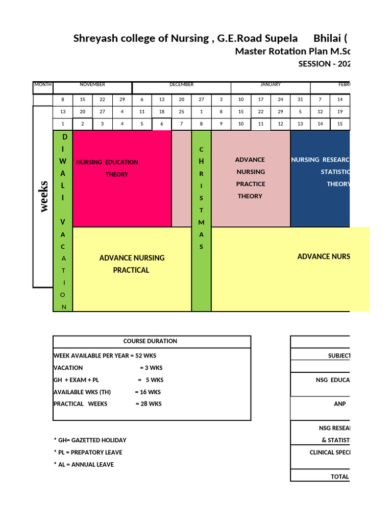 M.Sc. Nursing Master Rotation Plan 2021-22 | PDF | Medical Specialties ...