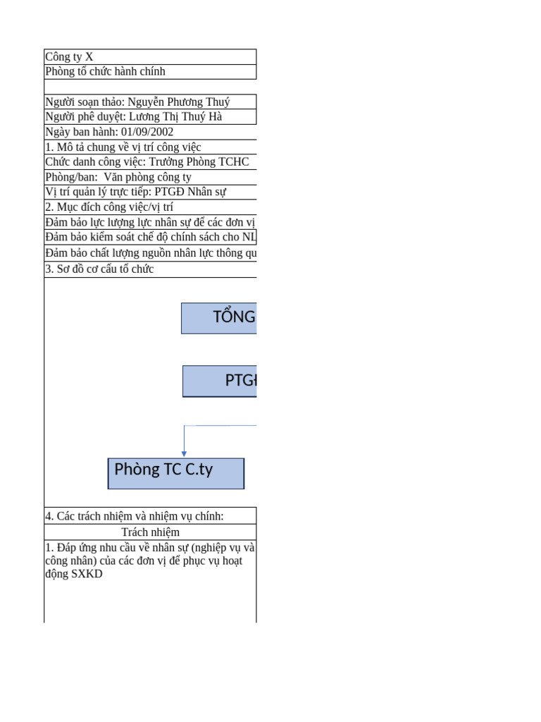 Bảng Mô Tả Công Việc - KHQL K18 | PDF