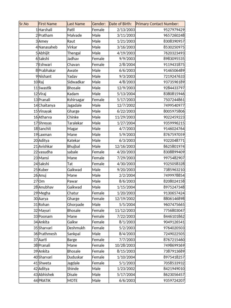 Student Contact and Education Data | PDF | My Sql | Computing