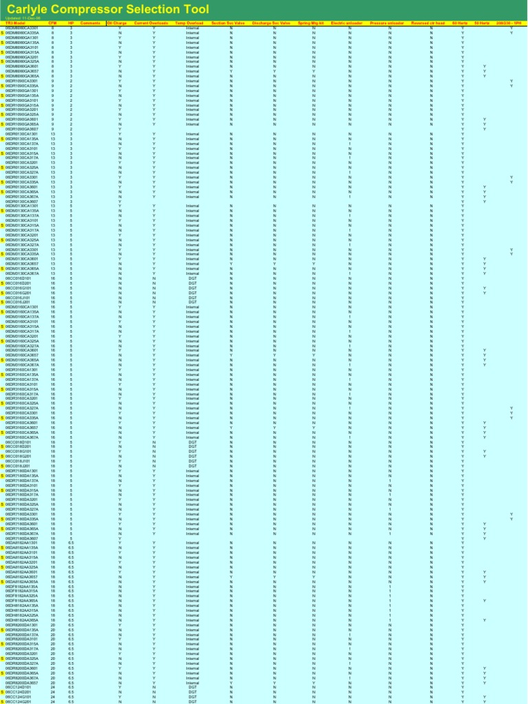 Carlyle Compressor Selection Tool | PDF