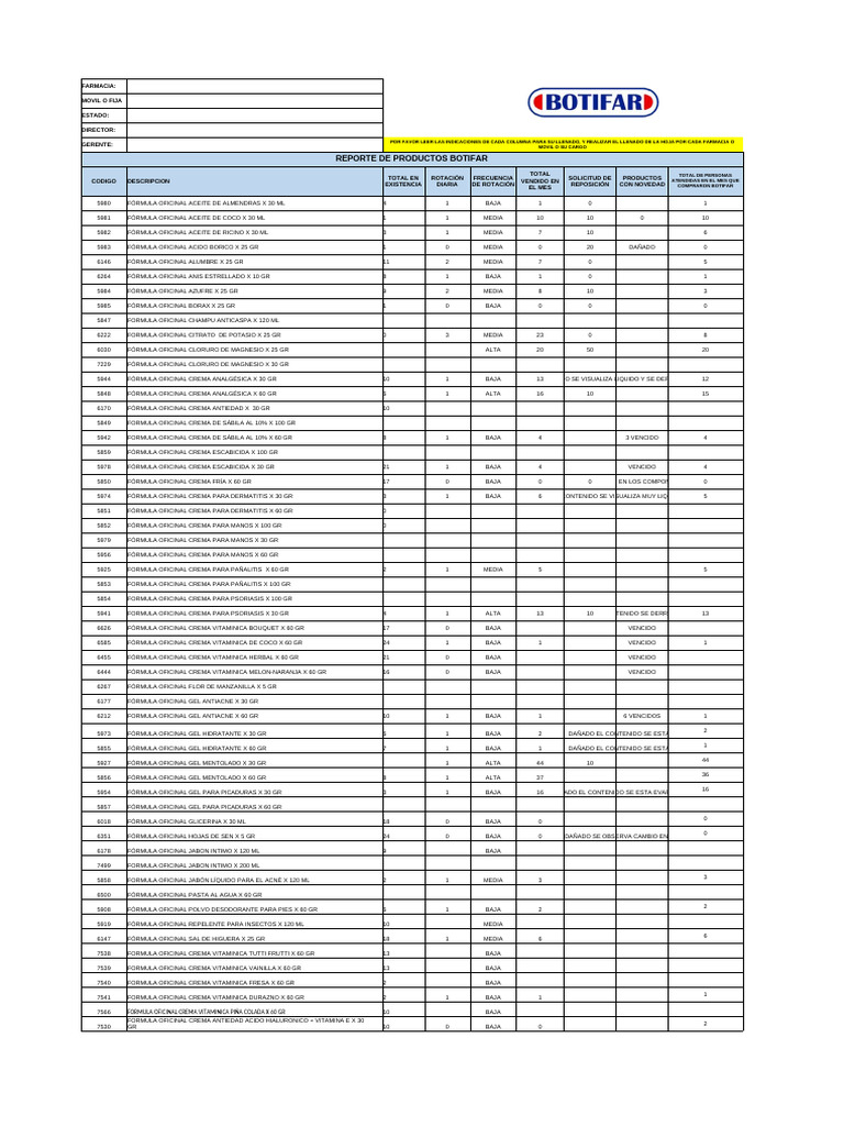 Analisis A Nivel Nacional Botifar Caribe 32 | PDF