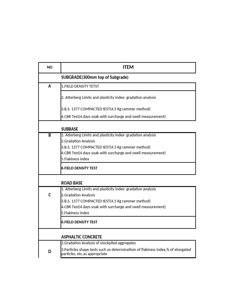SUBGRADE (300mm Top of Subgrade) A | PDF | Concrete | Construction Aggregate