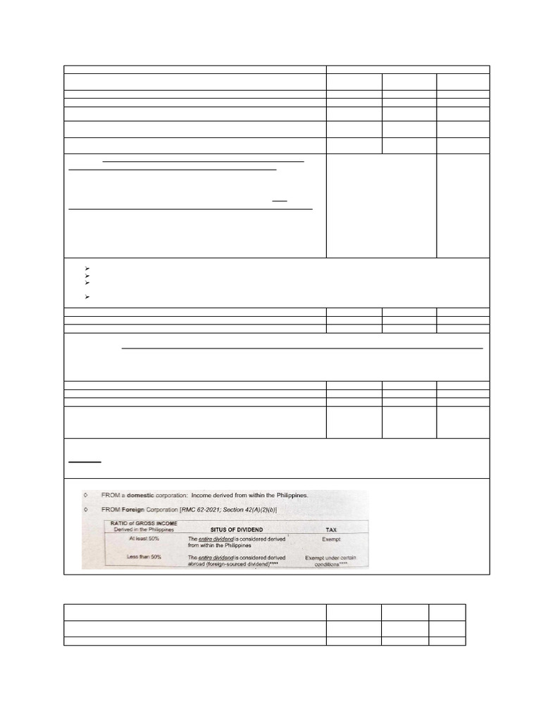 FWT and CGT For Corporations | PDF | Capital Gains Tax | Income