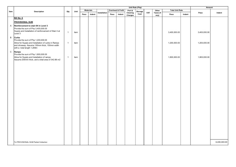PSum For Projects | PDF