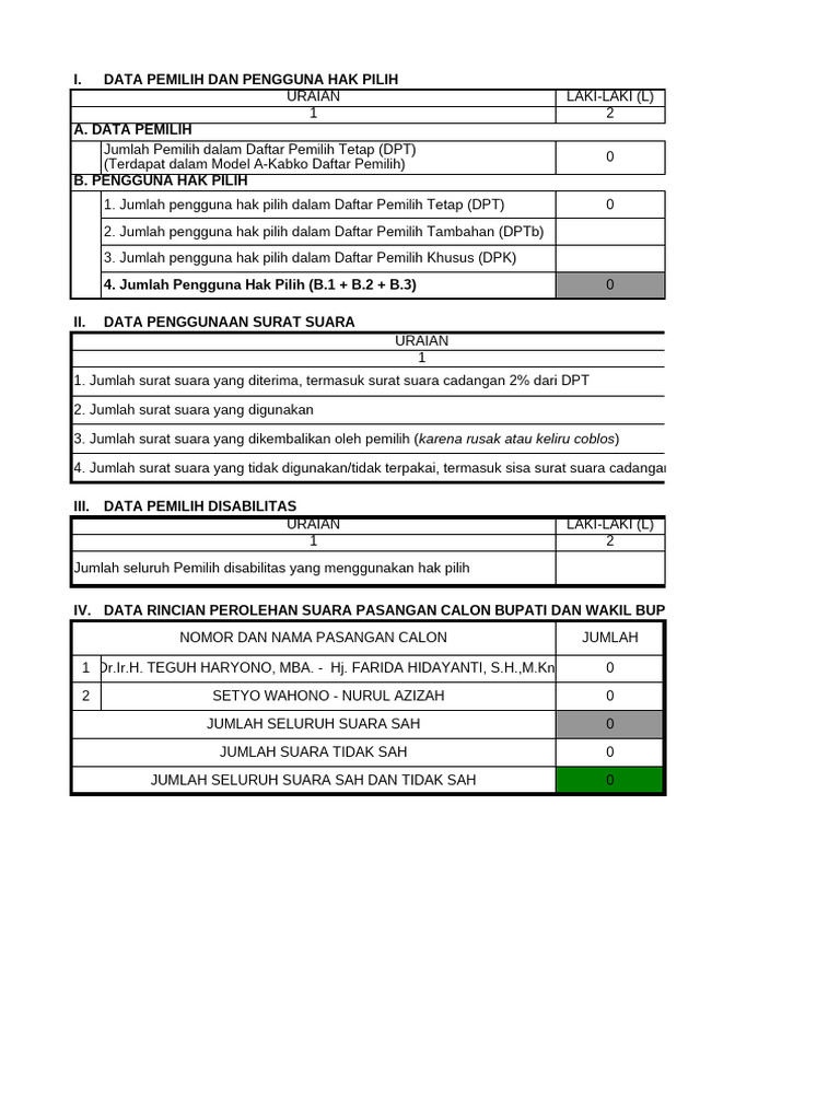 Pengecekan C-Hasil Bupati Dan Gubernur | PDF