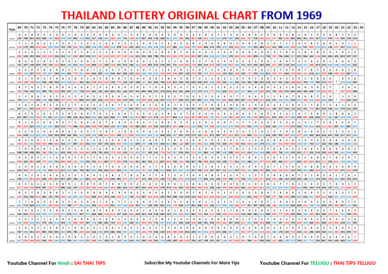 Thai lotto results store