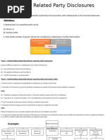 IND AS 24 - Eng | PDF