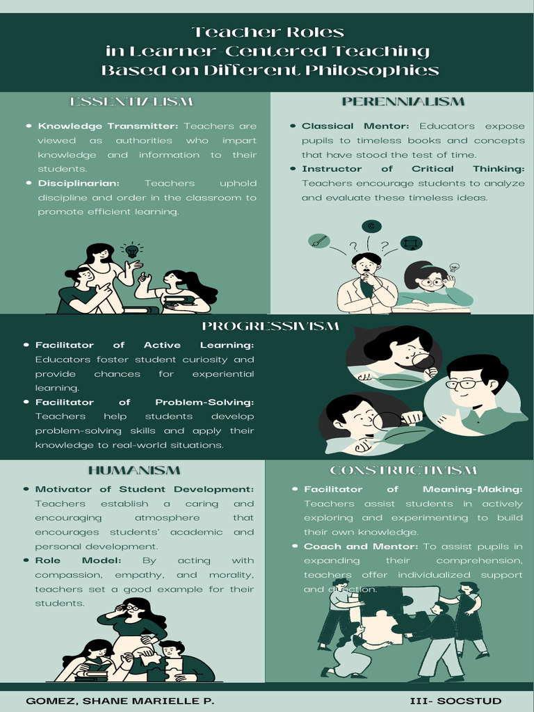 Infographic of Different Learning Philosophy | PDF