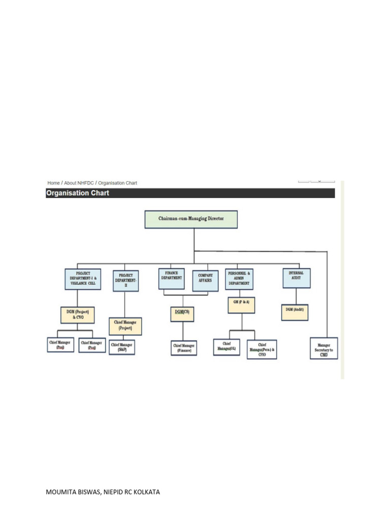 NHFDC, SISI | PDF | Entrepreneurship | Business