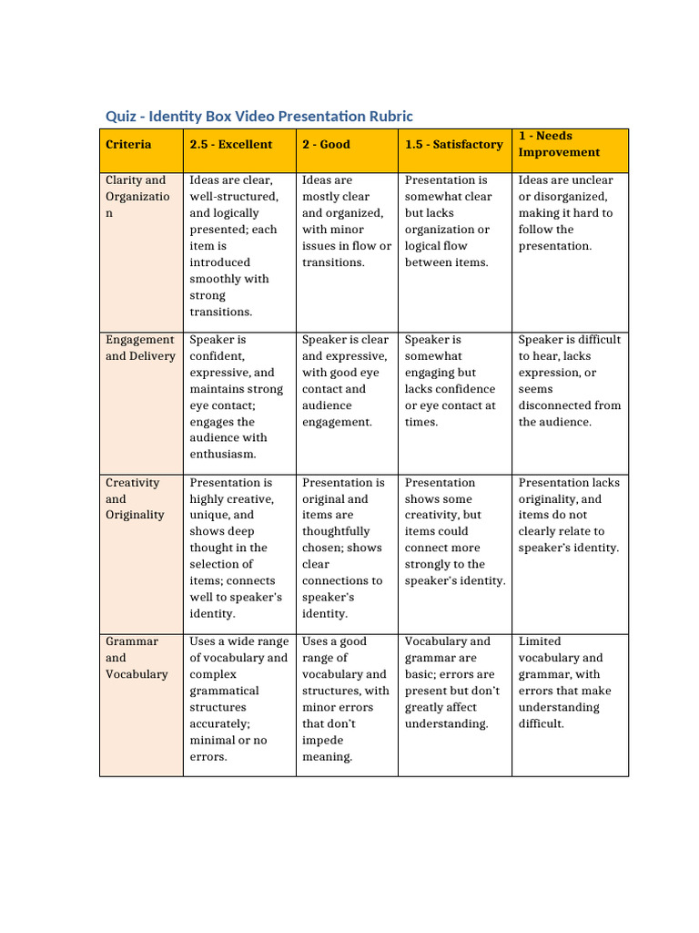 Identity_Box_Rubric | PDF | Linguistics | Human Communication