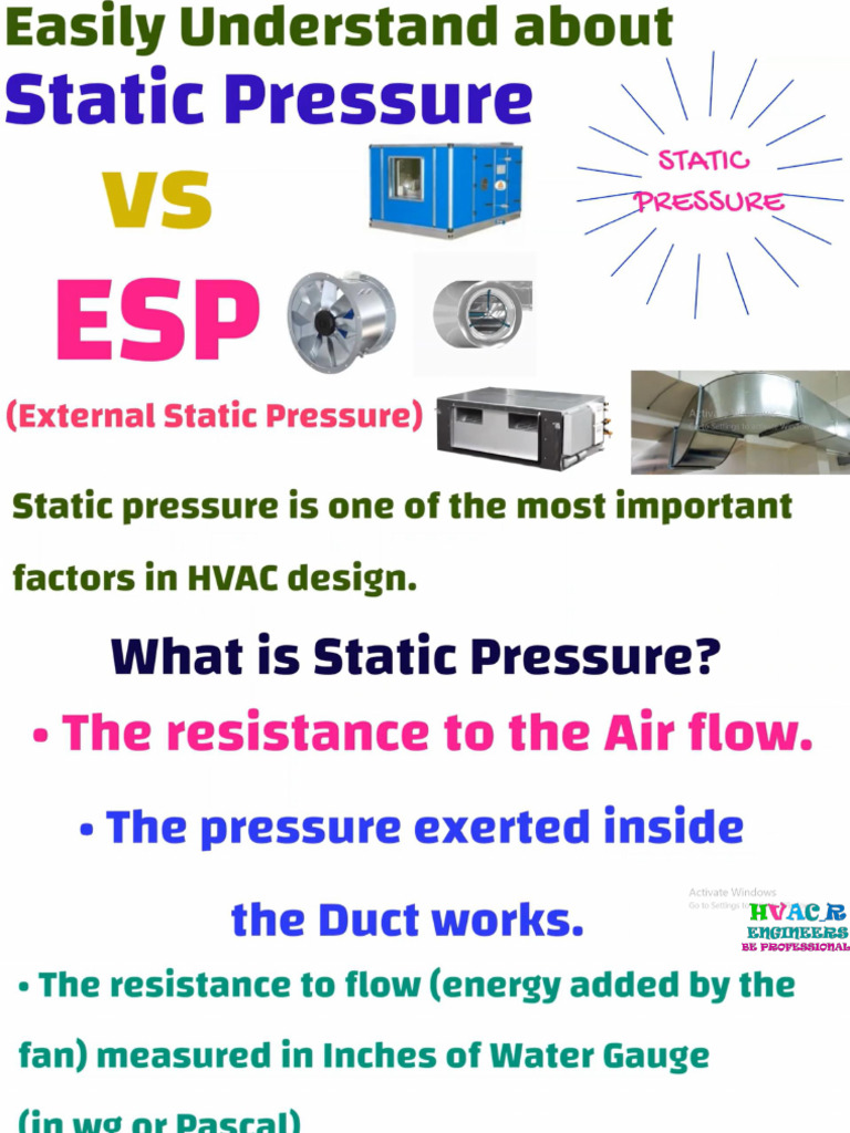 Static Pressure and External Static Pressure (ESP) | PDF