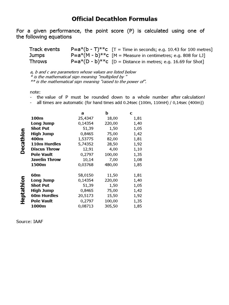 IAAF Men's Decathlon Scoring Formulas | PDF