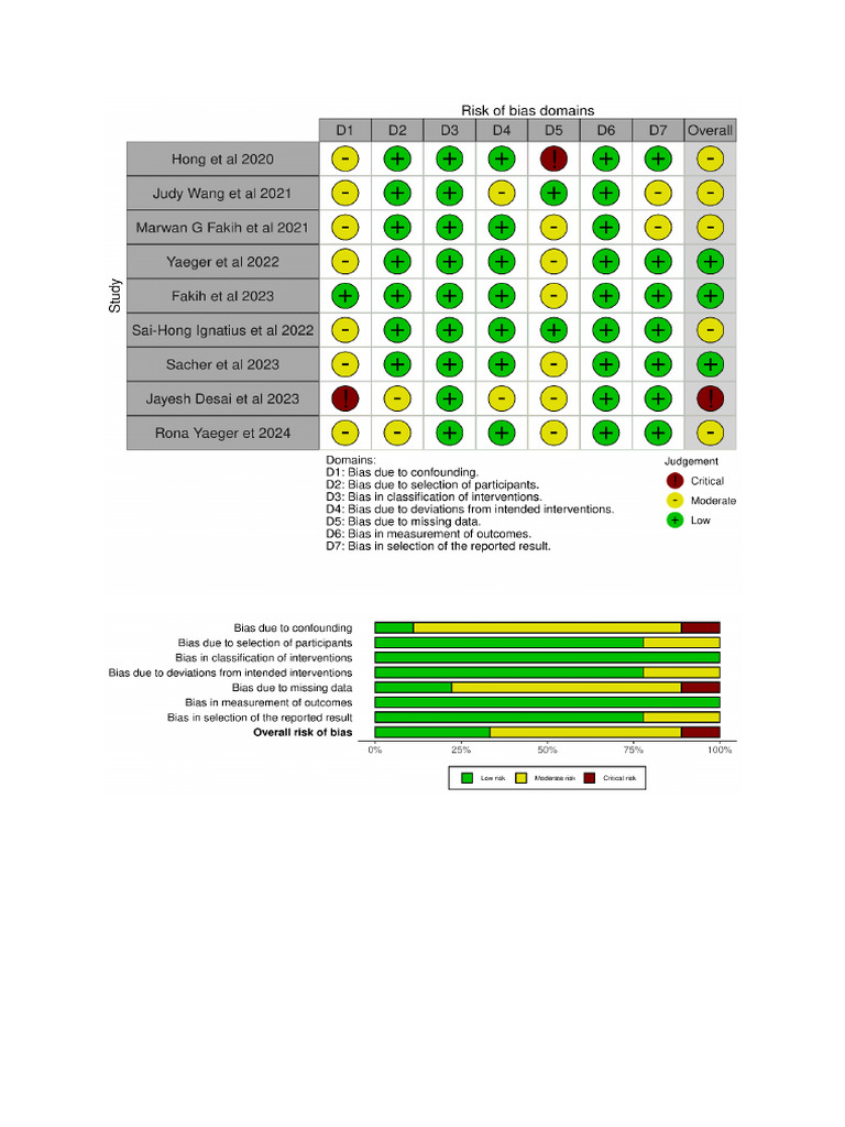 KRAS ROB Summary + Plot | PDF