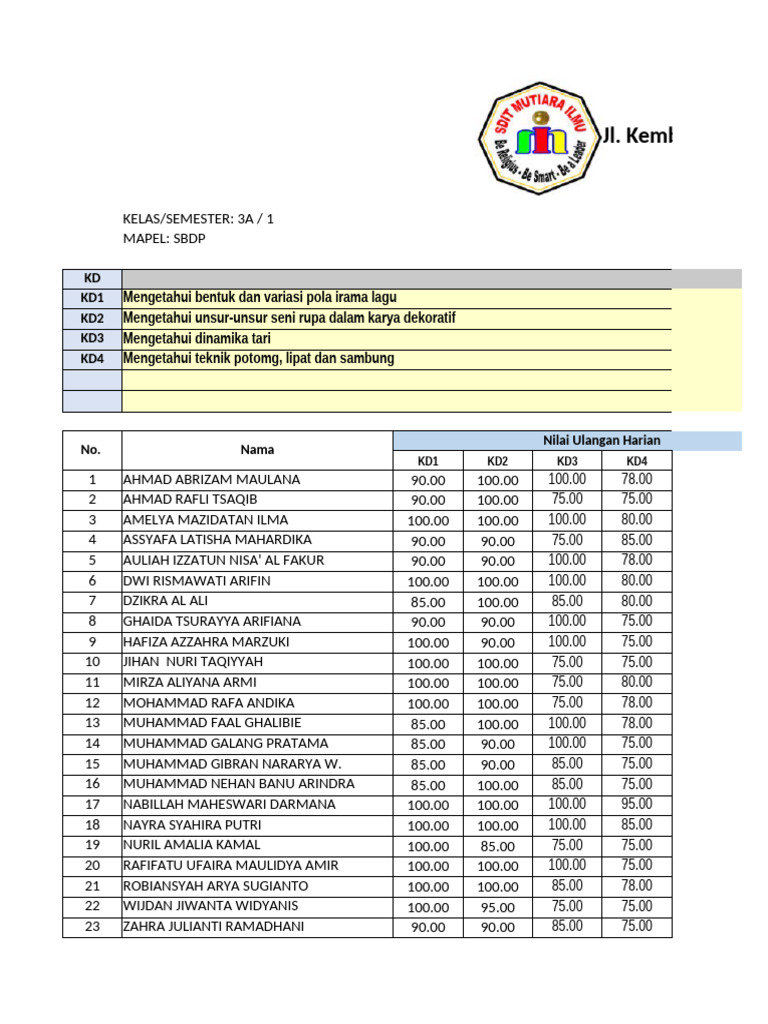 Form Nilai Pas SBDP | PDF | Abrahamic Religions