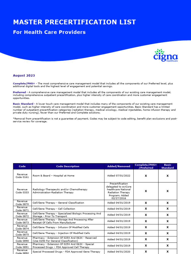 Master Precertification List for Providers | PDF | Cigna | Clinical ...