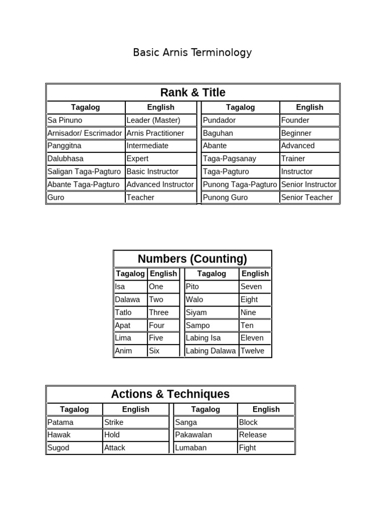 Basic Arnis Terminology. 1 | PDF | Asian Martial Arts | Individual Sports